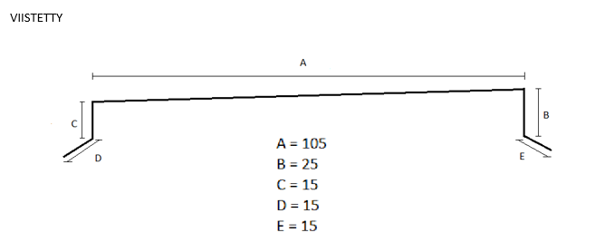 Peltikate, viistetty – Kruunuaita